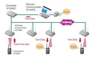 WiFi Two Way Radios – Radiotronics