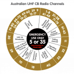Which UHF CB Channels Can I Use? - Radiotronics