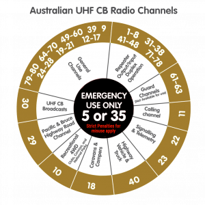 Which UHF CB Channels Can I Use? – Radiotronics