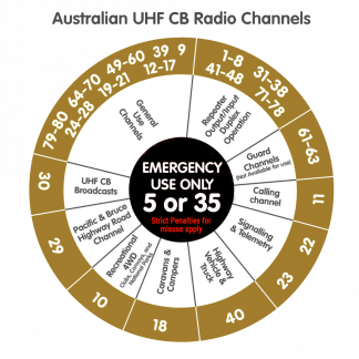 Which UHF CB Channels Can I Use? - Radiotronics