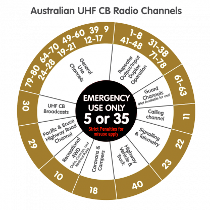 Which UHF CB Channels Can I Use? – Radiotronics